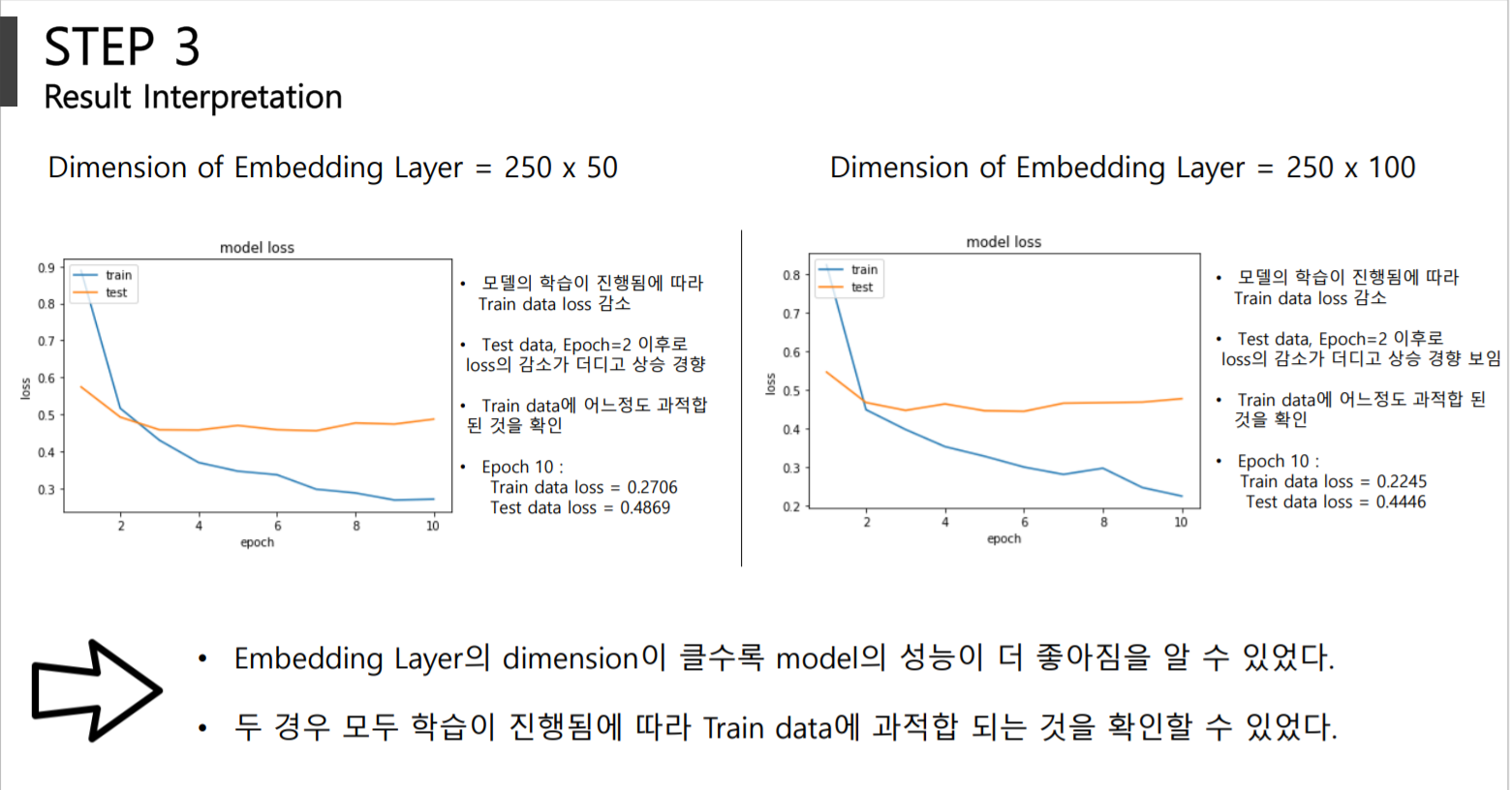 GitHub - hys50001/RNN-example: LSTM을 활용한 Topic Classification