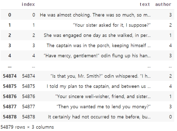 GitHub - hys50001/DACON-Competition2: 소설 작가 분류 AI 경진대회 - 상위 2%, 최종 1등