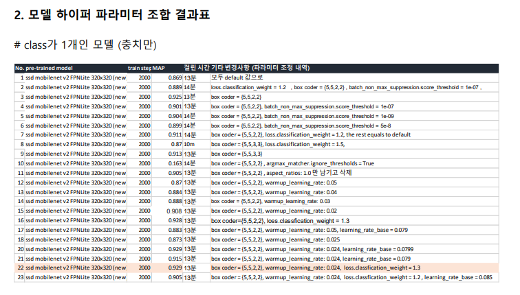 Github Crossrobotssd Object Detection Modeling Its A Object Detection Project At Yonsei Dsl
