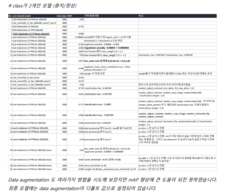 Github Crossrobotssd Object Detection Modeling Its A Object Detection Project At Yonsei Dsl