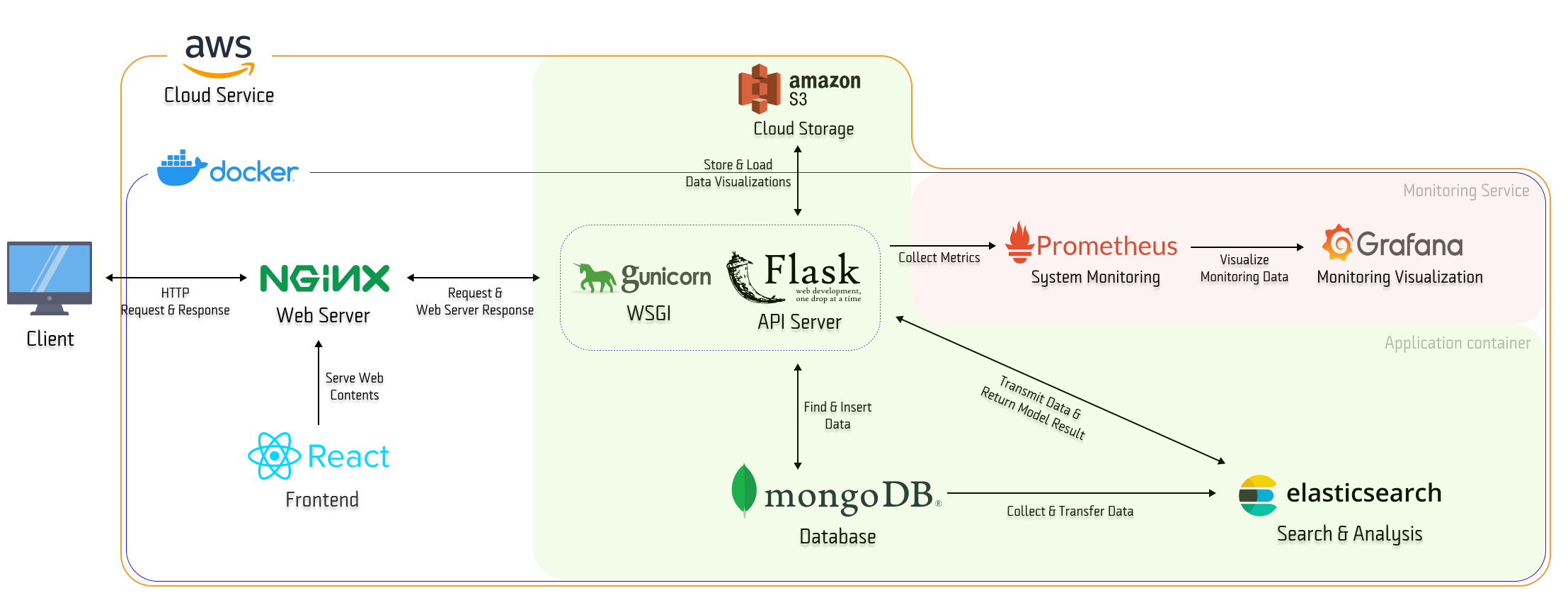 GitHub - MyeongjuHong/MarkAble: It's a project of SiliconValley Team C