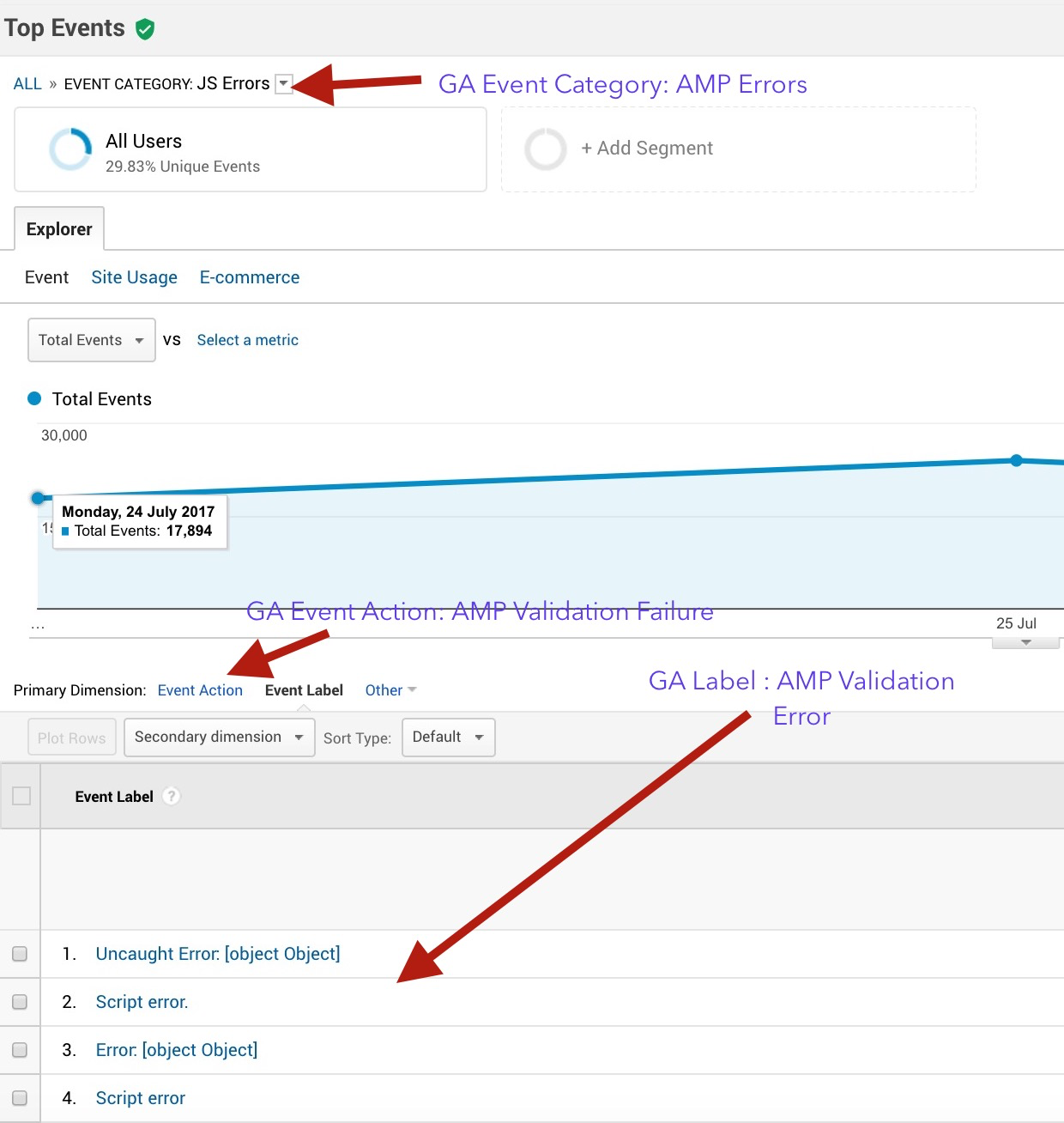I2I: Error trigger in amp-analytics · Issue #6415 · ampproject/amphtml · GitHub