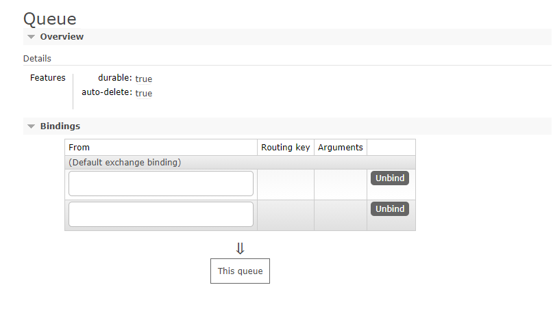 RabbitMQ pubsub - Kubernetes - Incorrect queue to exchange bindings ...