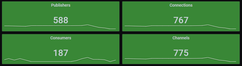 RabbitMQ Component is not closing/disposing connections during Sidecar Component change/reload ...