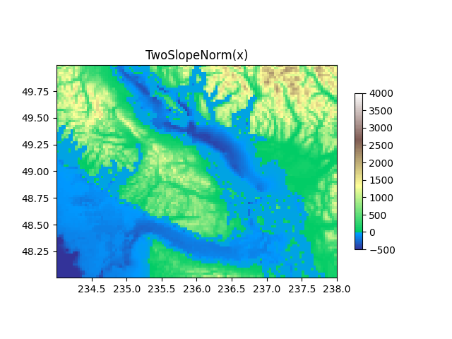 [Bug]: TwoSlopeNorm behaves like CenteredNorm · Issue #22197 · matplotlib/matplotlib · GitHub