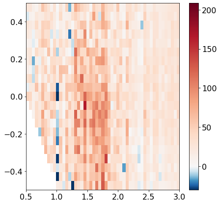 [Bug]: TwoSlopeNorm behaves like CenteredNorm · Issue #22197 · matplotlib/matplotlib · GitHub