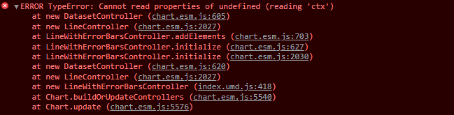 Linewitherrorbars · Issue 17 · Sgratzlchartjs Chart Error Bars · Github