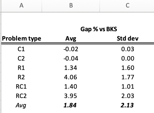Solomon benchmark CVRPTW - question on customer ordering and random ...
