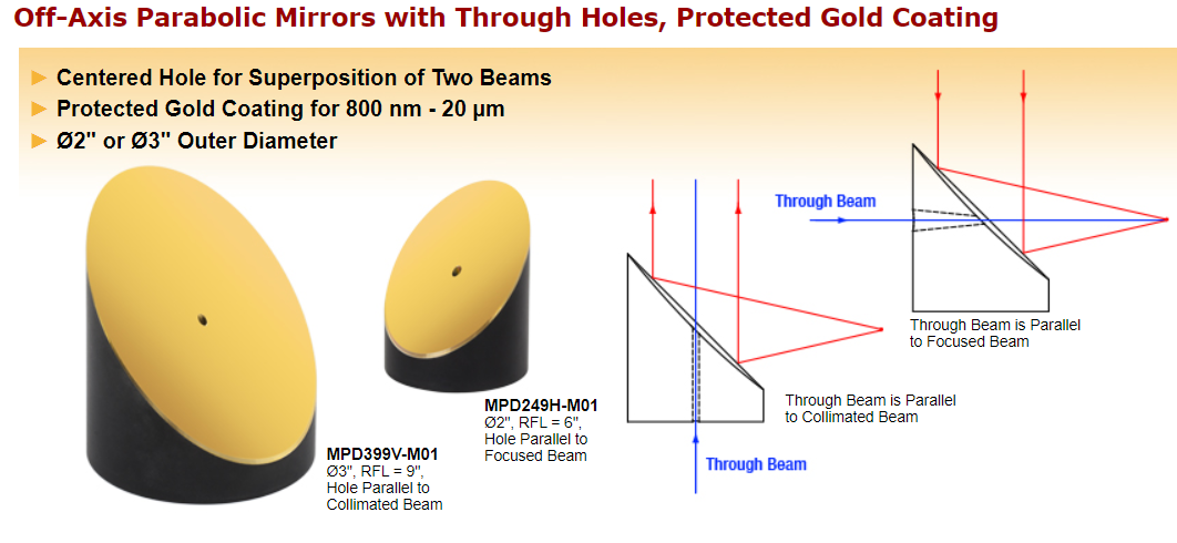 Create instrument window · Issue #2 · RastonLab/Virtual-FTIR-Spectrometer · GitHub