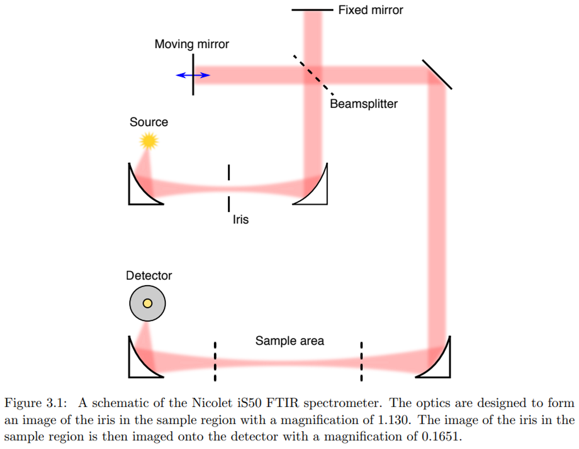 Create instrument window · Issue #2 · RastonLab/Virtual-FTIR-Spectrometer · GitHub