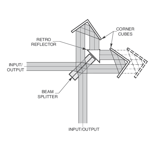 Create instrument window · Issue #2 · RastonLab/Virtual-FTIR-Spectrometer · GitHub
