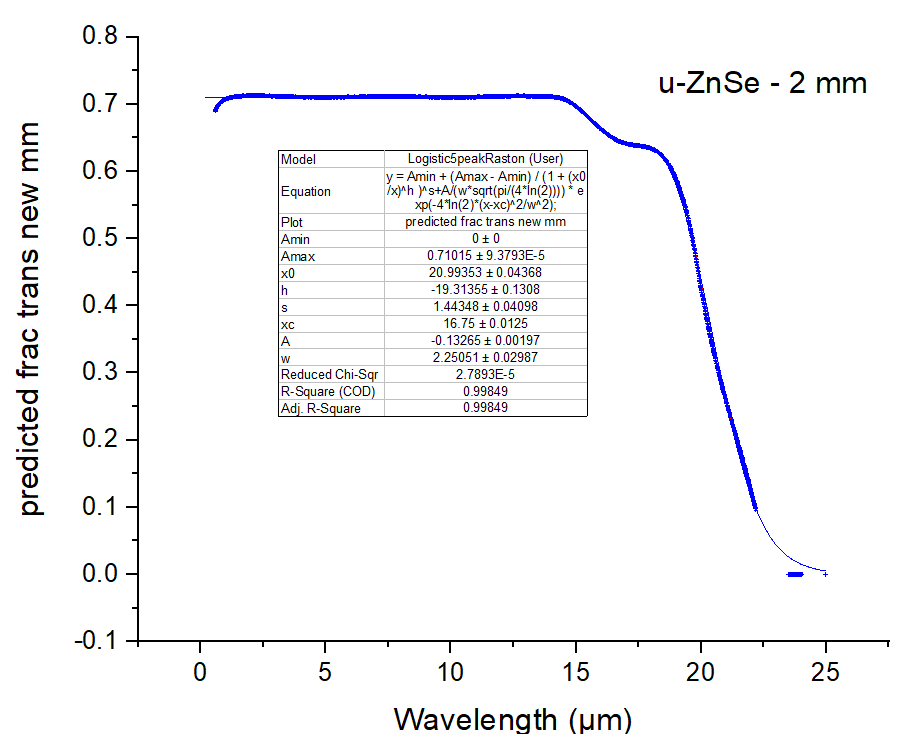 FTIR backend: Calculate spectra · Issue #3 · RastonLab/Virtual-FTIR-Spectrometer · GitHub