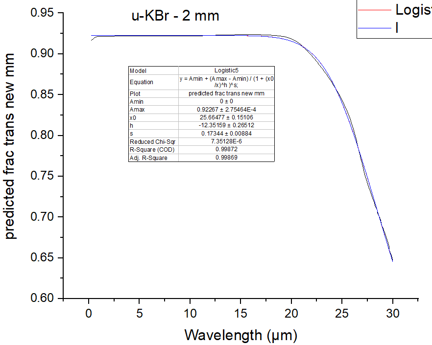 FTIR backend: Calculate spectra · Issue #3 · RastonLab/Virtual-FTIR-Spectrometer · GitHub