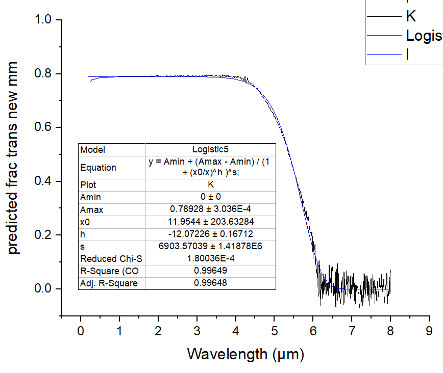 FTIR backend: Calculate spectra · Issue #3 · RastonLab/Virtual-FTIR-Spectrometer · GitHub