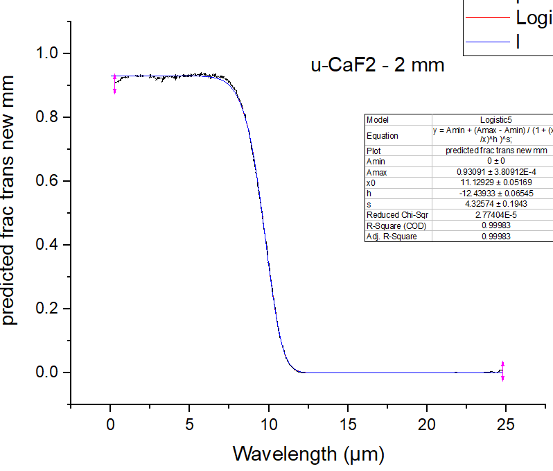 FTIR backend: Calculate spectra · Issue #3 · RastonLab/Virtual-FTIR-Spectrometer · GitHub