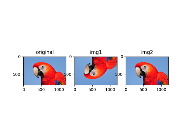 Get Different Transforms With Albumentation Api Of The Same Image Samples As In Simclr