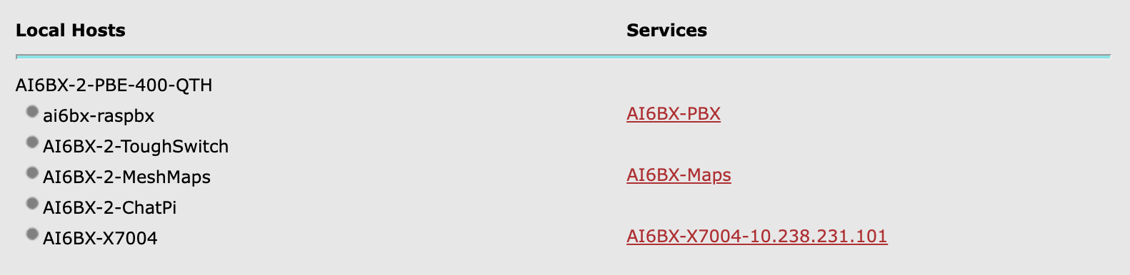Advertised services no longer publishing after update to 3.22.8.0 · Issue #492 · aredn/aredn ...