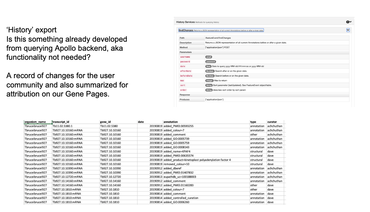 Provide A Tsv Download Api And Report For History · Issue 2313 · Gmodapollo · Github