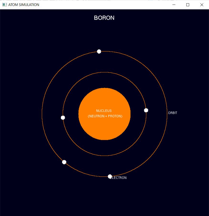 GitHub - shubhgosalia/Atom-Simulation: 2D Atom Simulation using OpenGl ...