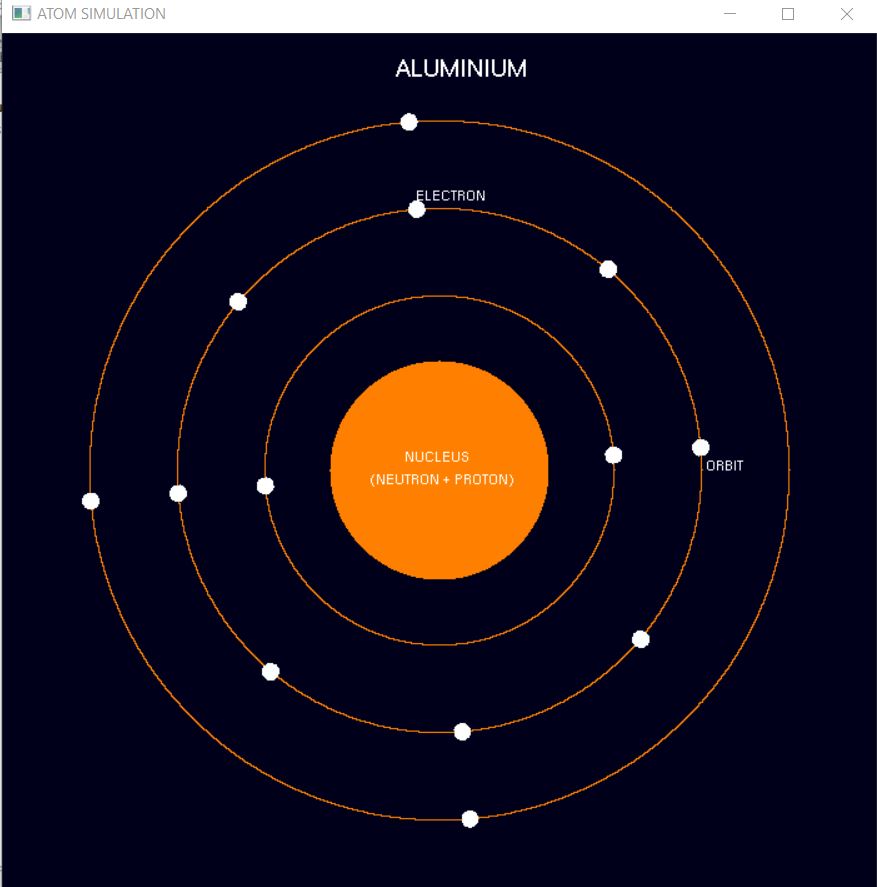 GitHub - shubhgosalia/Atom-Simulation: 2D Atom Simulation using OpenGl with C++