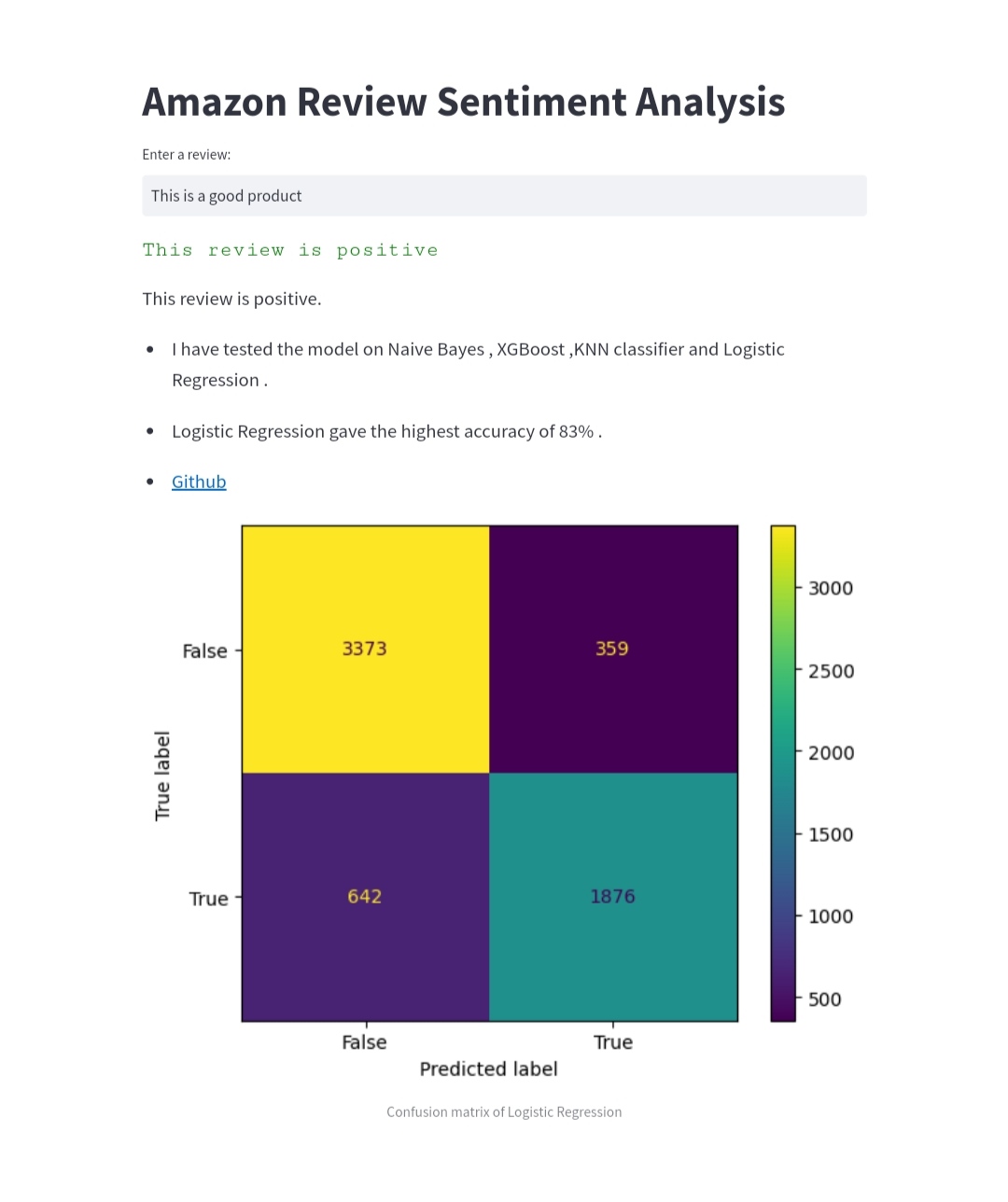 GitHub - namangupta2001/Amazon_sentiment_proj: This repo contains sentiment analysis of amazon ...