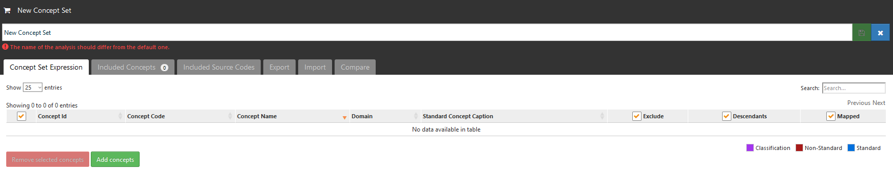 Wrong message shown when creating a new Concept Set · Issue #2427 · OHDSI/Atlas · GitHub