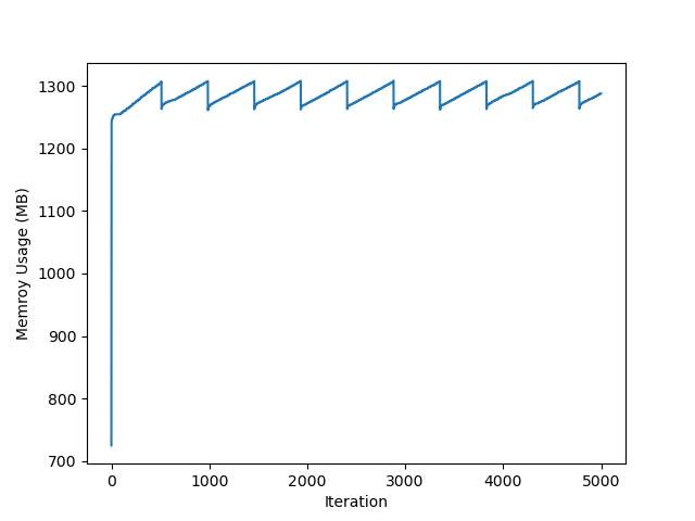Memory Leak In Vgg16 Based Model · Issue 46661 · Tensorflowtensorflow · Github