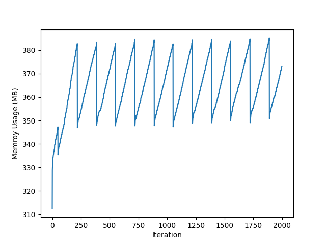 Memory Leak In Vgg16 Based Model · Issue 46661 · Tensorflowtensorflow · Github