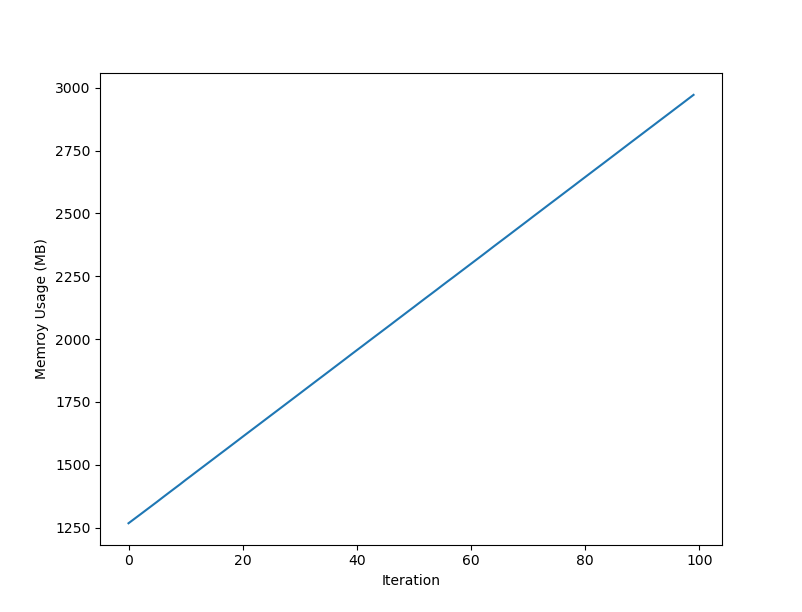 Memory Leak in VGG16 based model · Issue #46661 · tensorflow/tensorflow · GitHub
