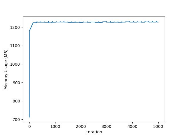 Memory Leak in VGG16 based model · Issue #46661 · tensorflow/tensorflow · GitHub