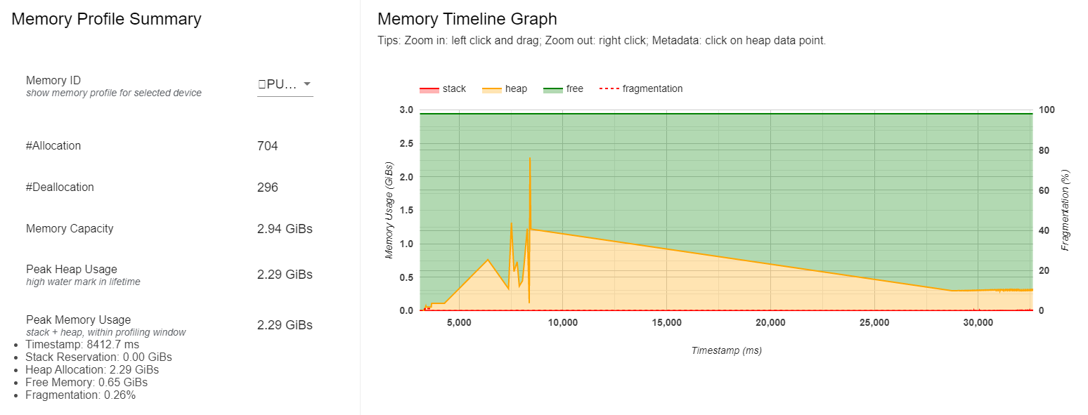 Memory Leak in VGG16 based model · Issue #46661 · tensorflow/tensorflow · GitHub