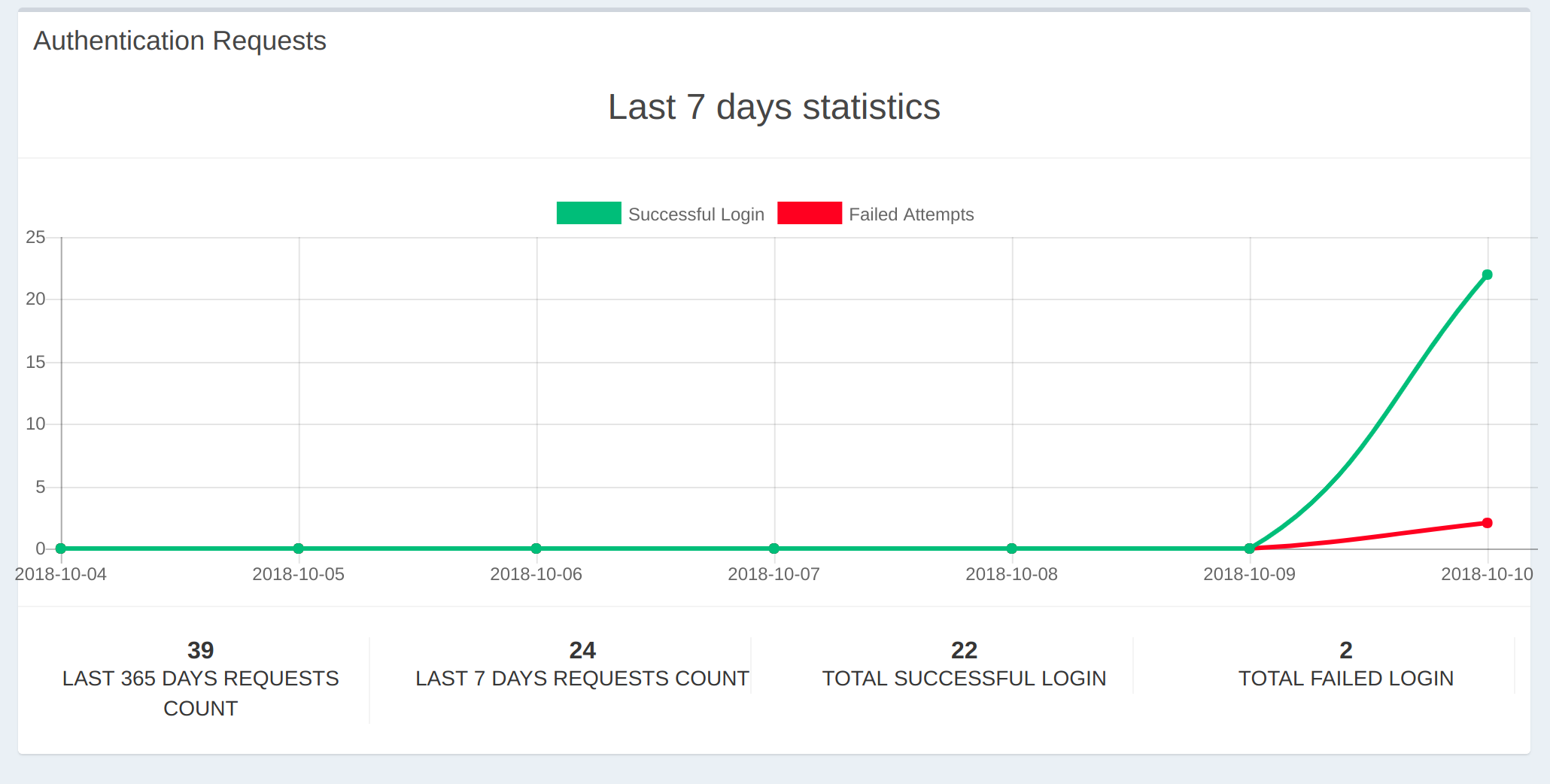Authentication graph improvement · Issue #1196 · GluuFederation/oxTrust ...