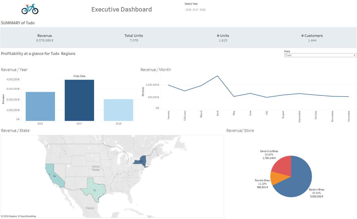GitHub - goncalo-gabriel/BikeStore-dataset: Data Analysis Exercise ...