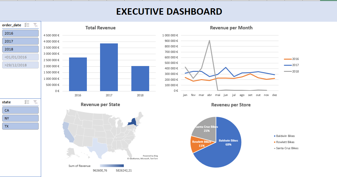 GitHub - goncalo-gabriel/BikeStore-dataset: Data Analysis Exercise using SQL, Tableau and Excel.