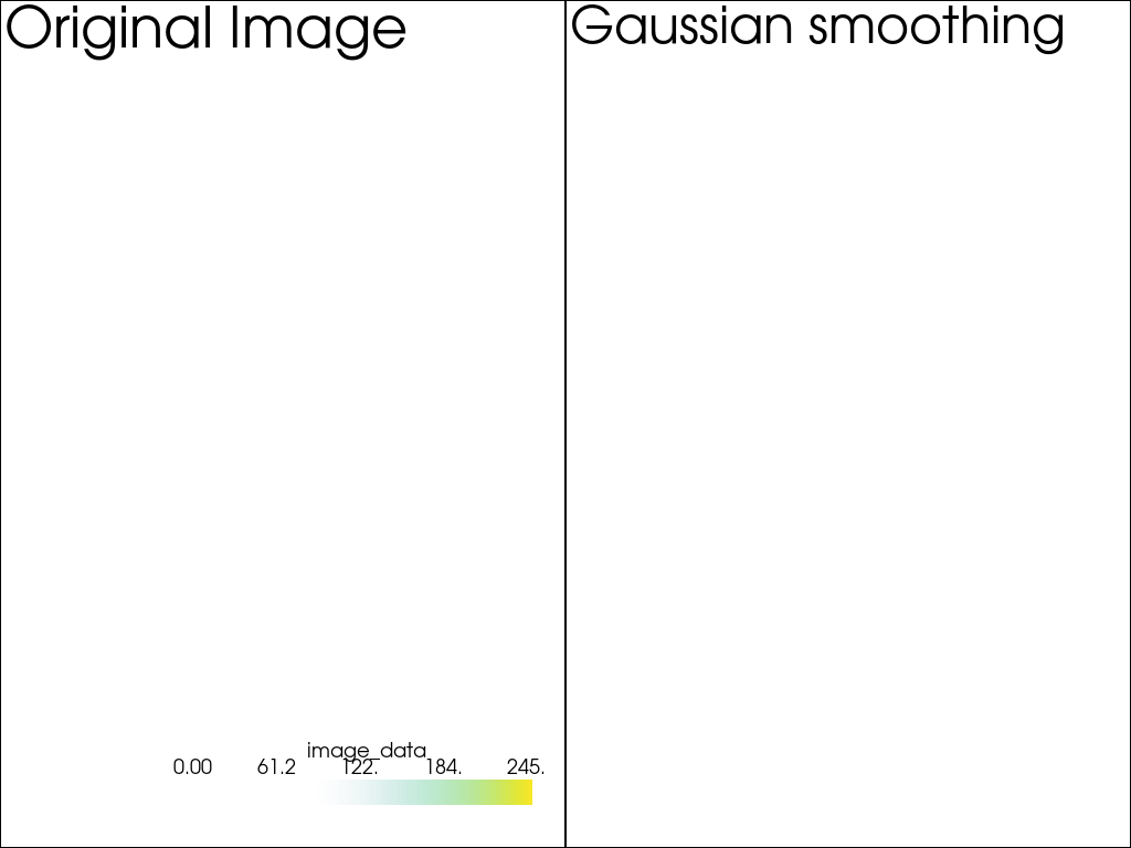 Regression of "Gaussian Smoothing" example image · Issue #1741 ...