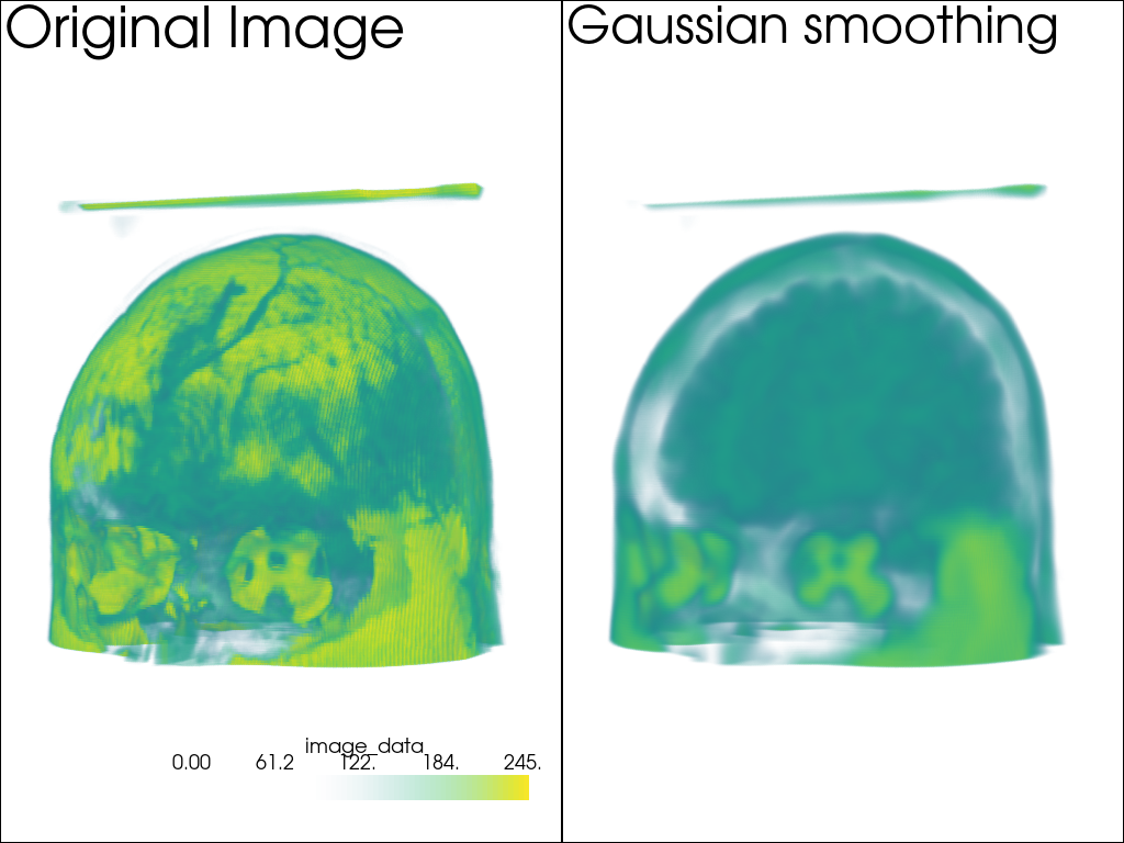 Regression of "Gaussian Smoothing" example image · Issue #1741 ...