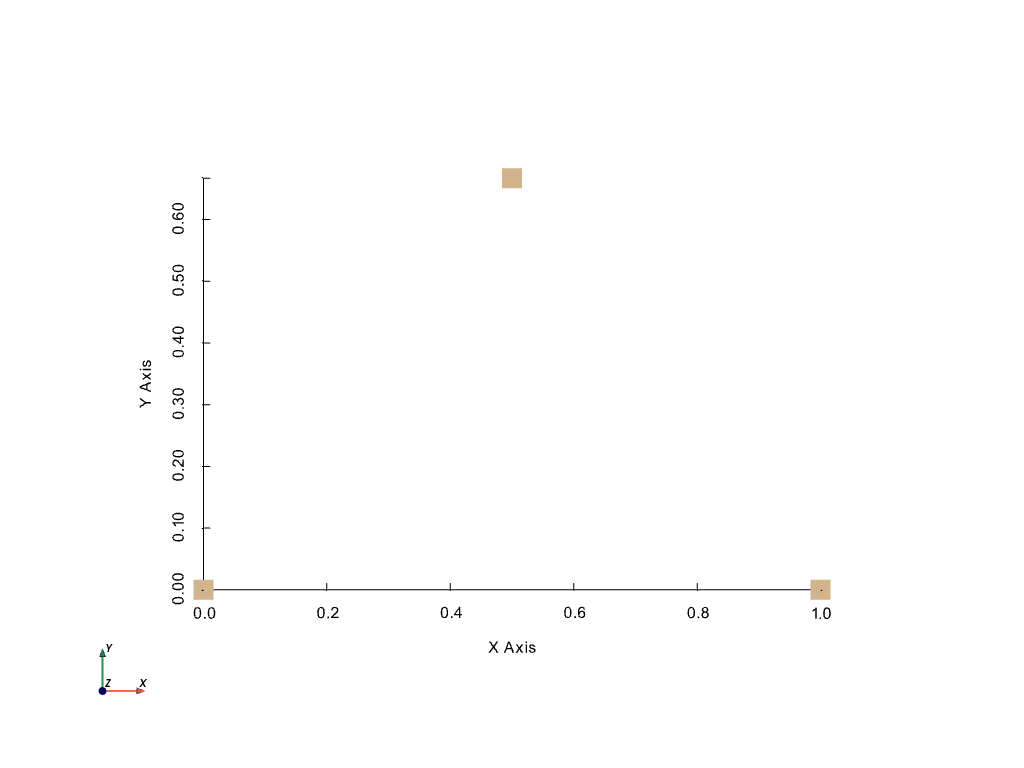 Regression of "Points and Arrays Within PyVista" document image · Issue ...