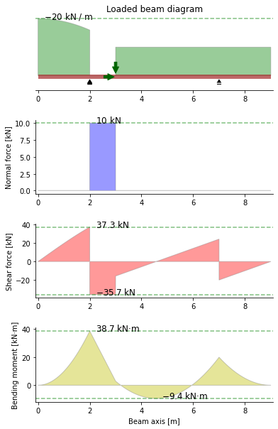 Plotting Beam Diagram · Issue #215 · pyvista/pyvista-support · GitHub