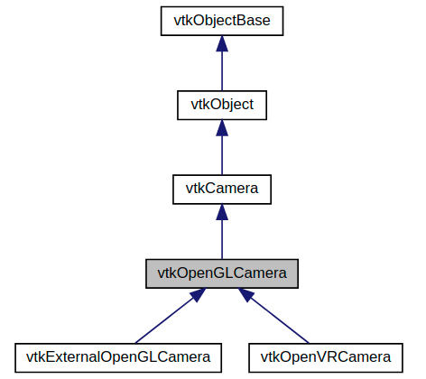 Add new Renderer.zoom method · Issue #863 · pyvista/pyvista · GitHub