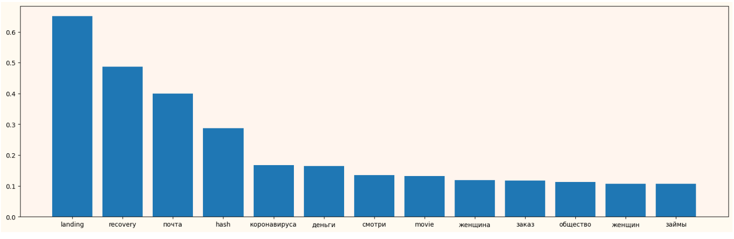GitHub - GarlicRoll/VK-click-stream-AI: При помощи методов искусственного интеллекта предстоит ...