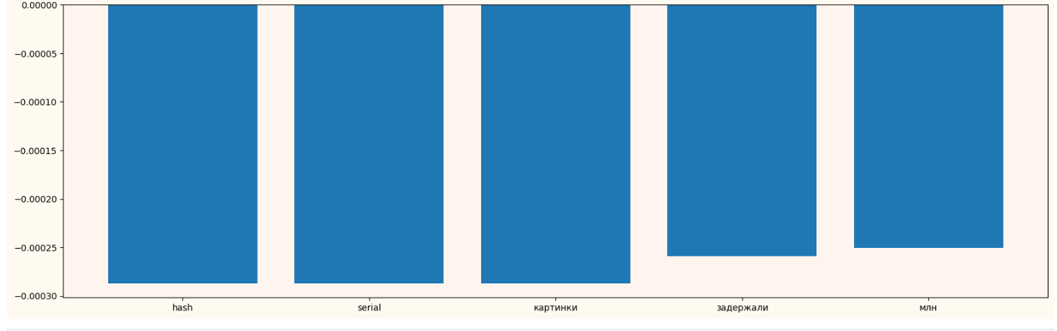 GitHub - GarlicRoll/VK-click-stream-AI: При помощи методов искусственного интеллекта предстоит ...