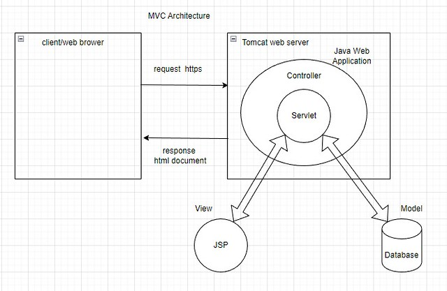 GitHub - thanhvu0895/CMKit-Learning-Management-System: A Learning ...