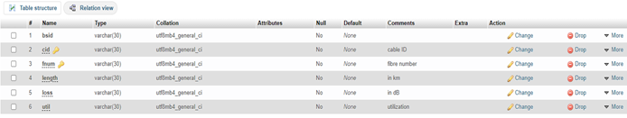 GitHub - shivangisaharoy/underground-OFC-management-system-dominantly ...