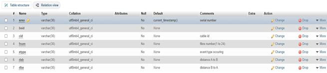 GitHub - shivangisaharoy/underground-OFC-management-system-dominantly ...