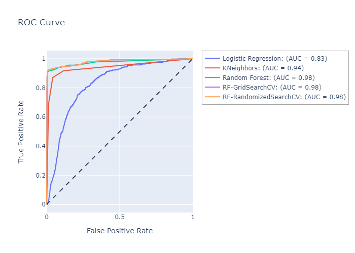 GitHub - AbeerAlghamdi1/SDA_Data_Science_Final_Project