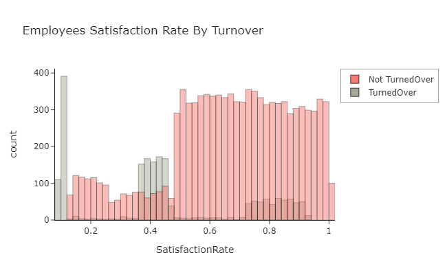GitHub - AbeerAlghamdi1/SDA_Data_Science_Final_Project