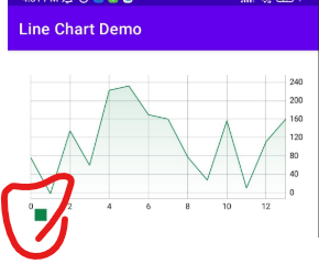 Support · Issue #5347 · PhilJay/MPAndroidChart · GitHub