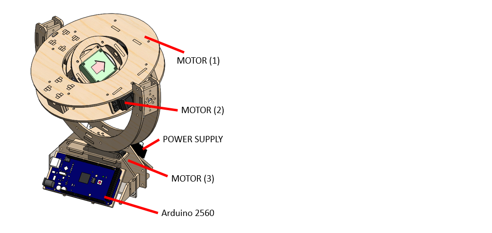 Github Warrenkuo3 Axis Flight Controller Testbed X Plane Plugin An Xplane 9 Plugin To Send