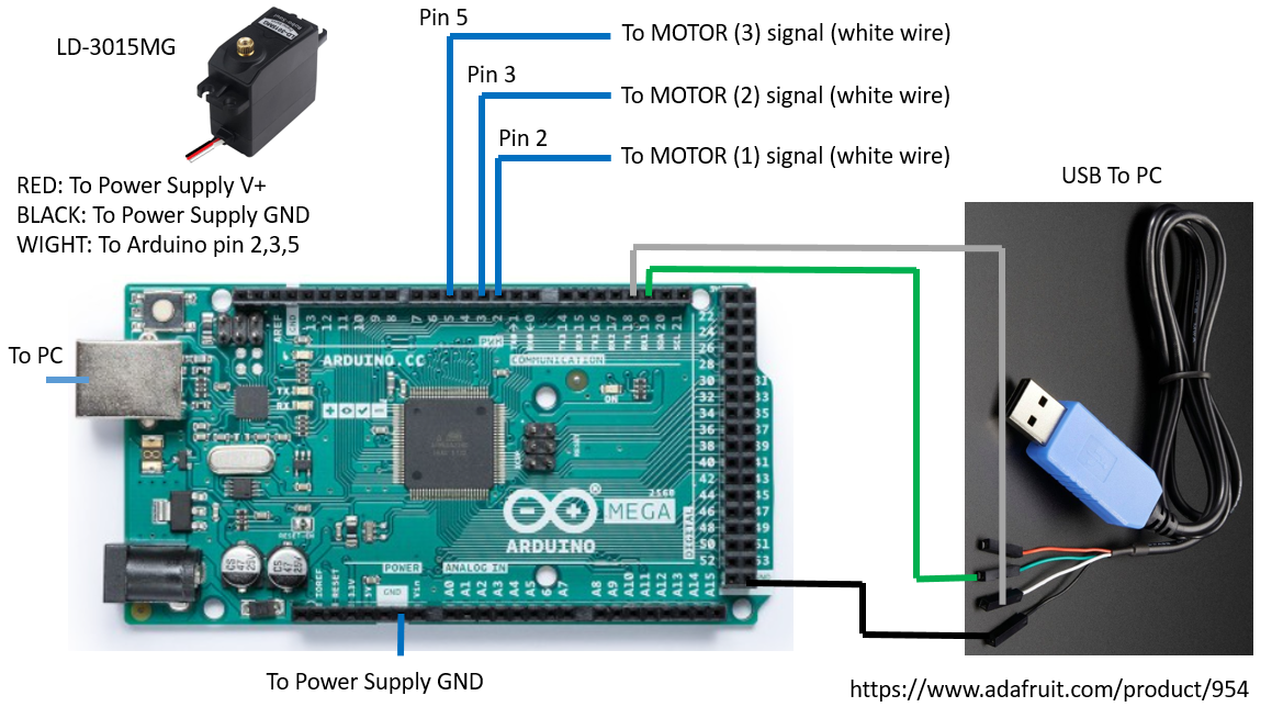 GitHub - WarrenKuo/3-Axis-Flight-Controller-Testbed-X-Plane-Plugin: An ...