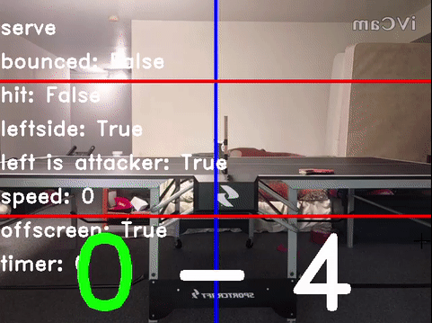 GitHub - zhouaea/4DPingPong: Augmenting the ping pong experience with a ...
